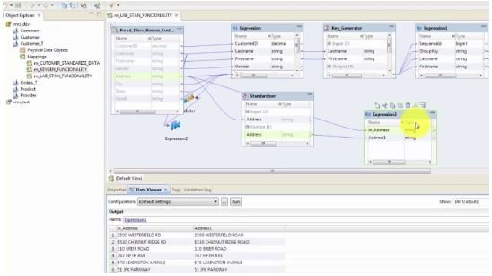 What is Informatica PowerCenter – NiC IT Academy