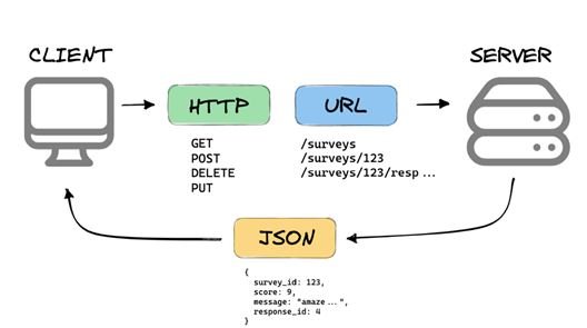 IICS-CAI-Interview Question Set 01 – NiC IT Academy